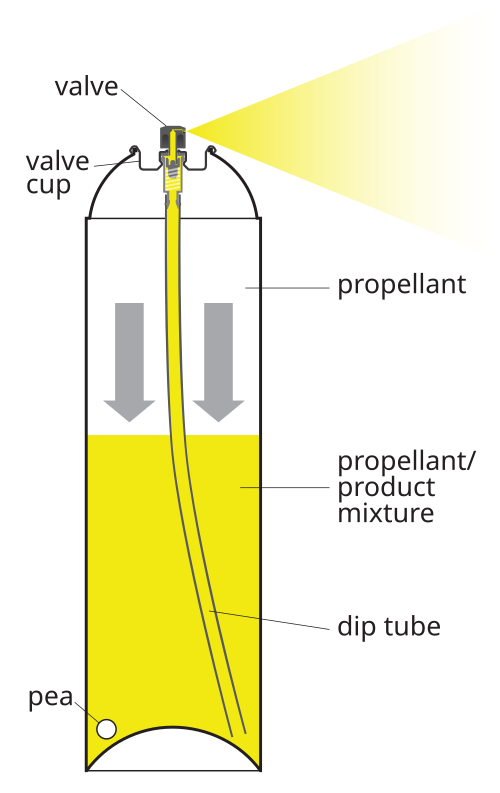 Spray Cans - Composition, Function and Safety - DonYan chemical aerosol ...
